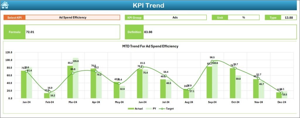 Digital Media Agencies KPI Dashboard in Excel - Next Gen Templates