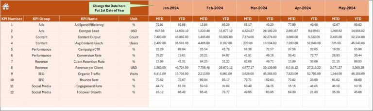 Digital Media Agencies KPI Dashboard in Excel - Next Gen Templates