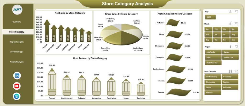 Duty-Free Retail Dashboard in Excel - Next Gen Templates