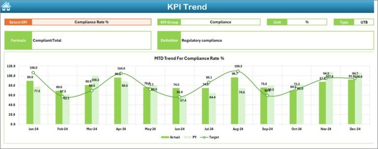 Electricity Contract KPI Dashboard in Excel - Next Gen Templates