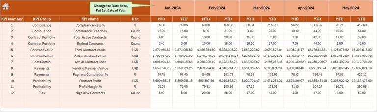 Electricity Contract KPI Dashboard in Excel - Next Gen Templates