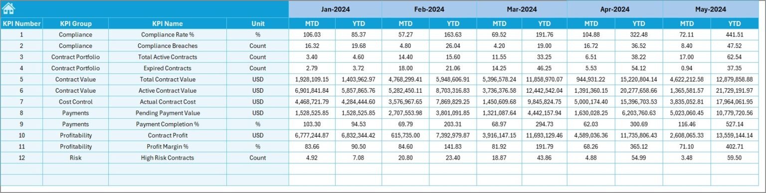 Electricity Contract KPI Dashboard in Excel - Next Gen Templates