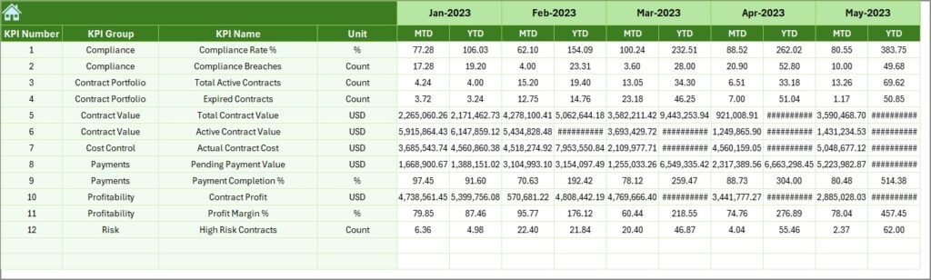 Electricity Contract KPI Dashboard in Excel - Next Gen Templates