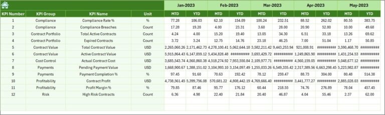 Electricity Contract KPI Dashboard in Excel - Next Gen Templates