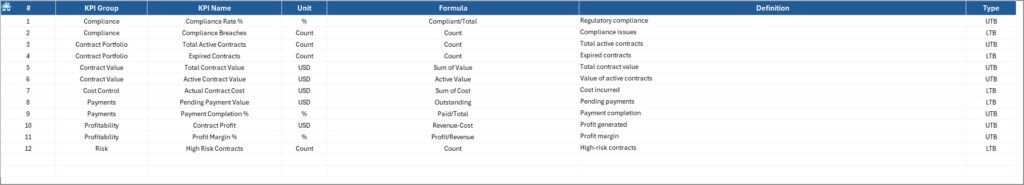 Electricity Contract KPI Dashboard in Excel - Next Gen Templates