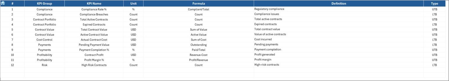 Electricity Contract KPI Dashboard in Excel - Next Gen Templates