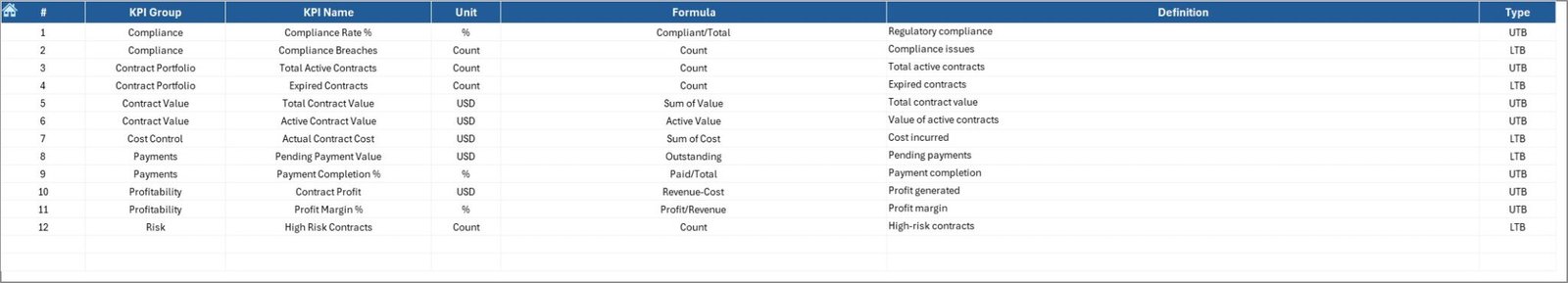 Electricity Contract KPI Dashboard in Excel - Next Gen Templates