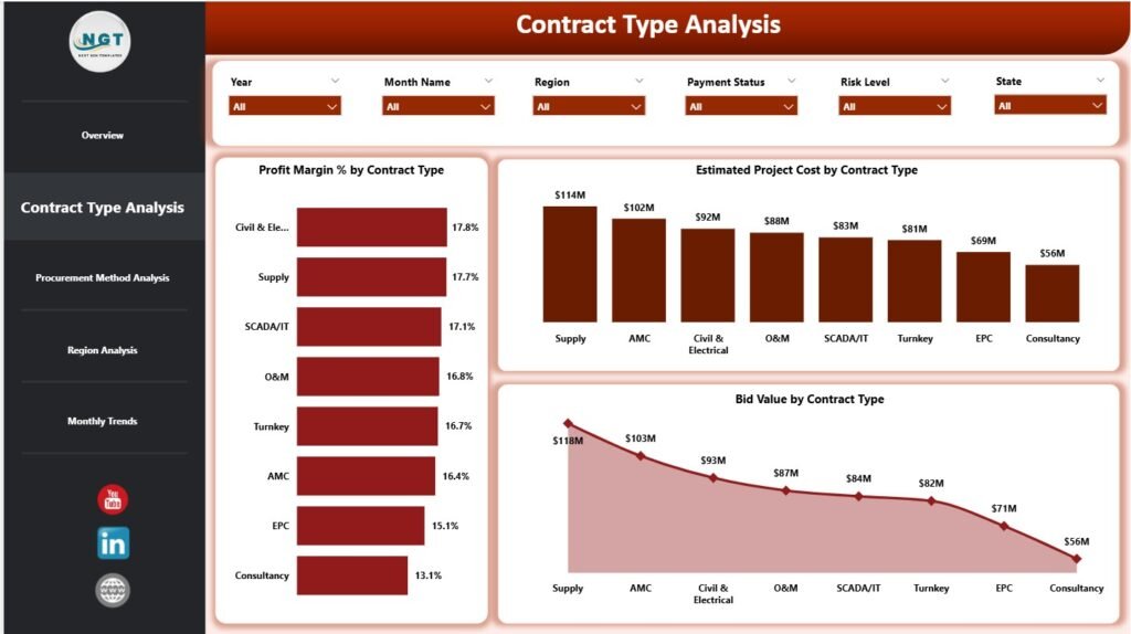 Electricity Contract Management Dashboard in Power BI - Next Gen Templates