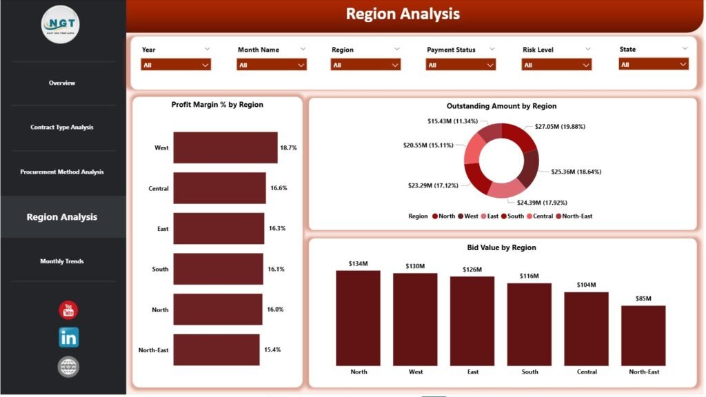 Electricity Contract Management Dashboard in Power BI - Next Gen Templates