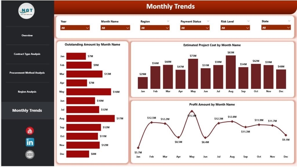 Electricity Contract Management Dashboard in Power BI - Next Gen Templates