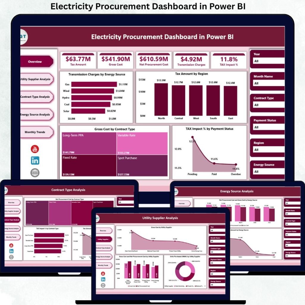 Energy & Utility Dashboard in Power BI - Next Gen Templates