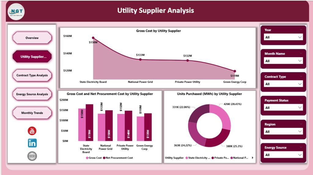Electricity Procurement Dashboard in Power BI - Next Gen Templates