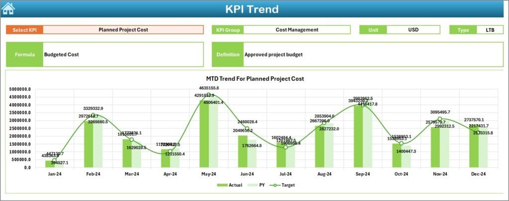 Electricity Project KPI Dashboard in Excel - Next Gen Templates