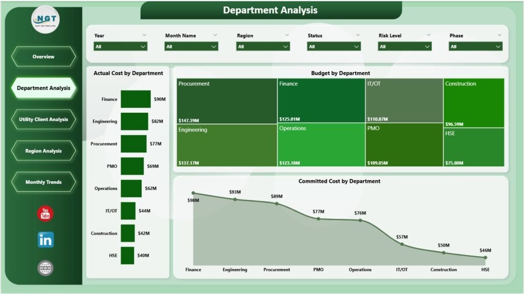 Electricity Project Management in Power BI - Next Gen Templates