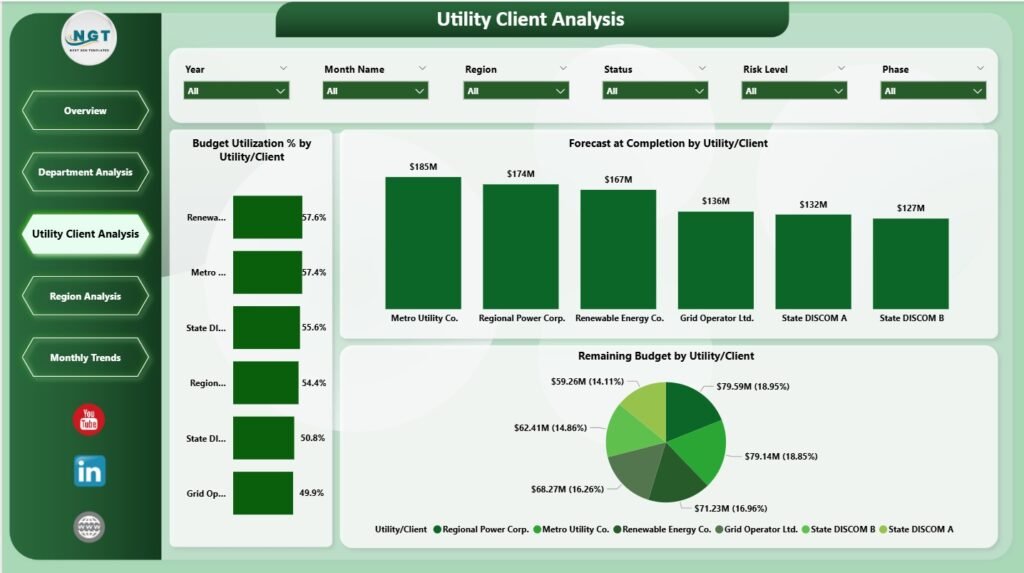 Electricity Project Management in Power BI - Next Gen Templates