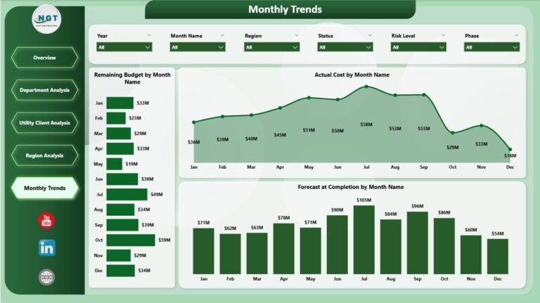 Electricity Project Management in Power BI - Next Gen Templates