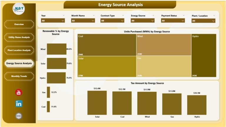 Electricity Purchasing Dashboard in Power BI - Next Gen Templates