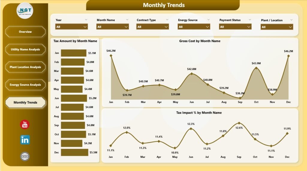 Electricity Purchasing Dashboard in Power BI - Next Gen Templates
