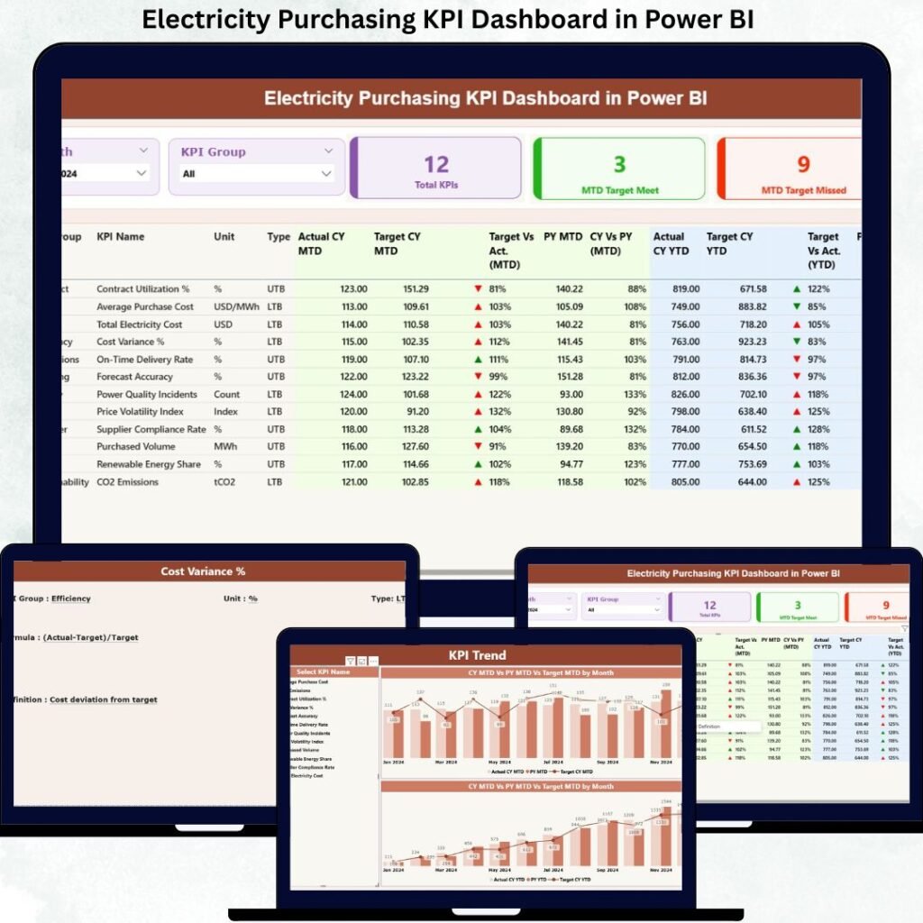 CRM KPI Dashboard in Power BI - Next Gen Templates