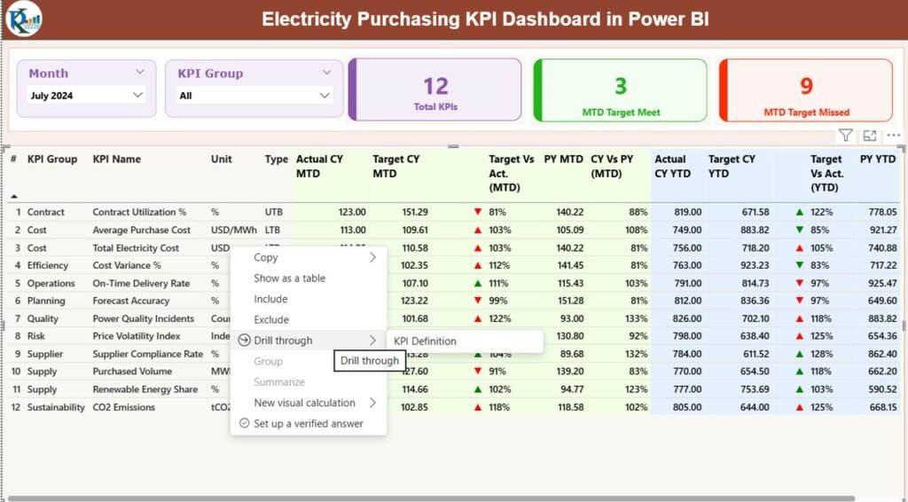 Electricity Purchasing KPI Dashboard in Power BI - Next Gen Templates