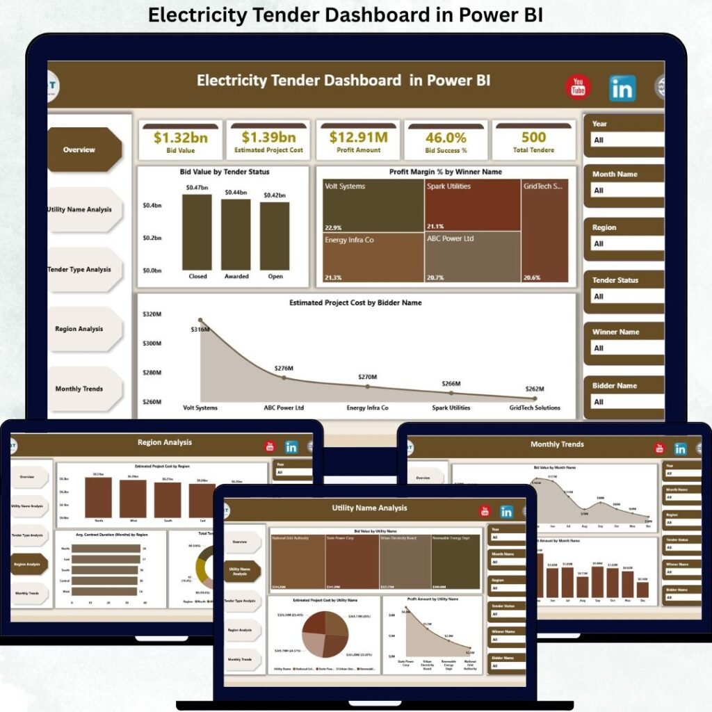Energy & Utility Dashboard in Power BI - Next Gen Templates