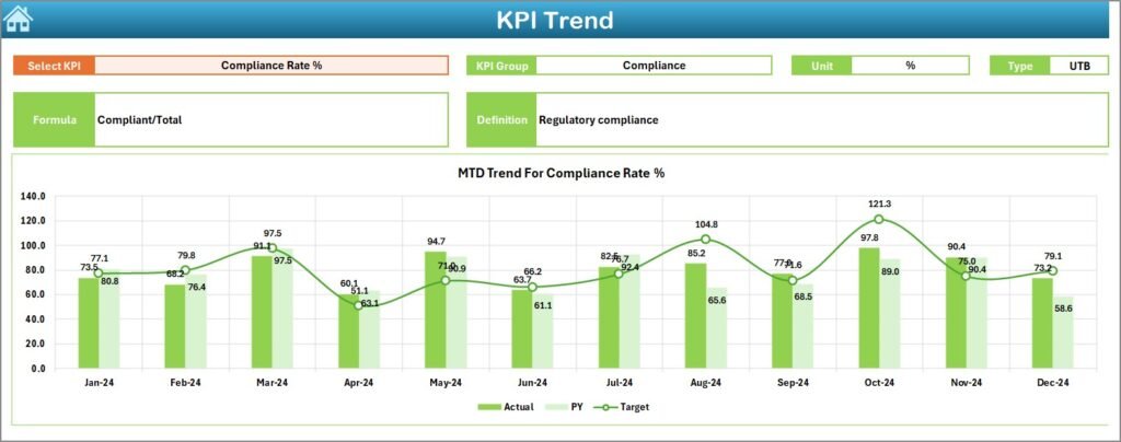 Electricity Tender KPI Dashboard in Excel - Next Gen Templates