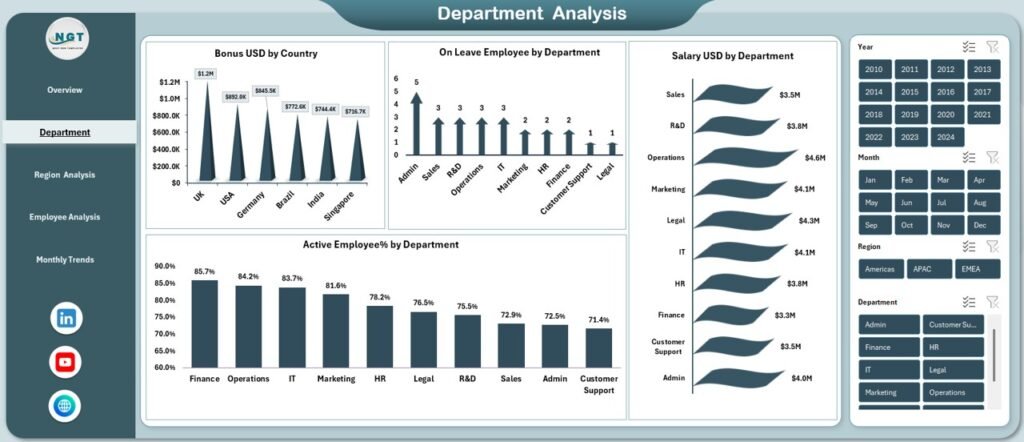 Employee Diversity Dashboard in Excel - Next Gen Templates