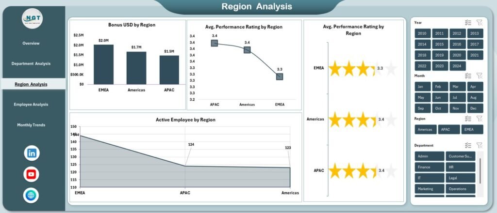 Employee Diversity Dashboard in Excel - Next Gen Templates