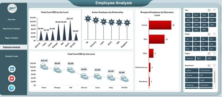 Employee Diversity Dashboard in Excel - Next Gen Templates