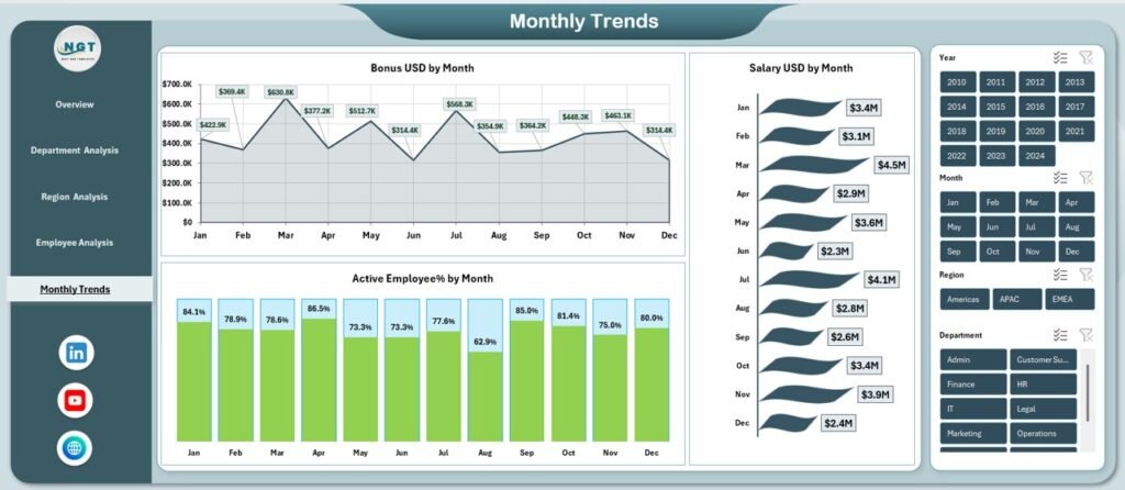 Employee Diversity Dashboard in Excel - Next Gen Templates