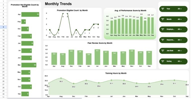 Employee Performance Tracking Dashboard in Google Sheets - Next Gen ...