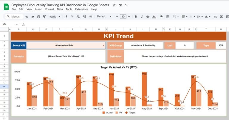 Employee Productivity Tracking KPI Dashboard in Google Sheets - Next ...