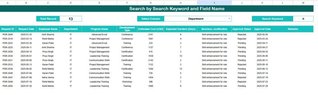 Employee Professional Development Request Tracker in Google Sheets ...