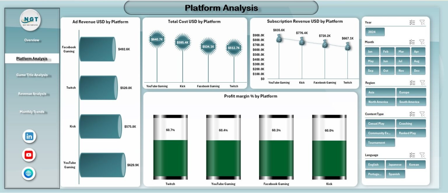 Esports Streaming Dashboard in Excel - Next Gen Templates
