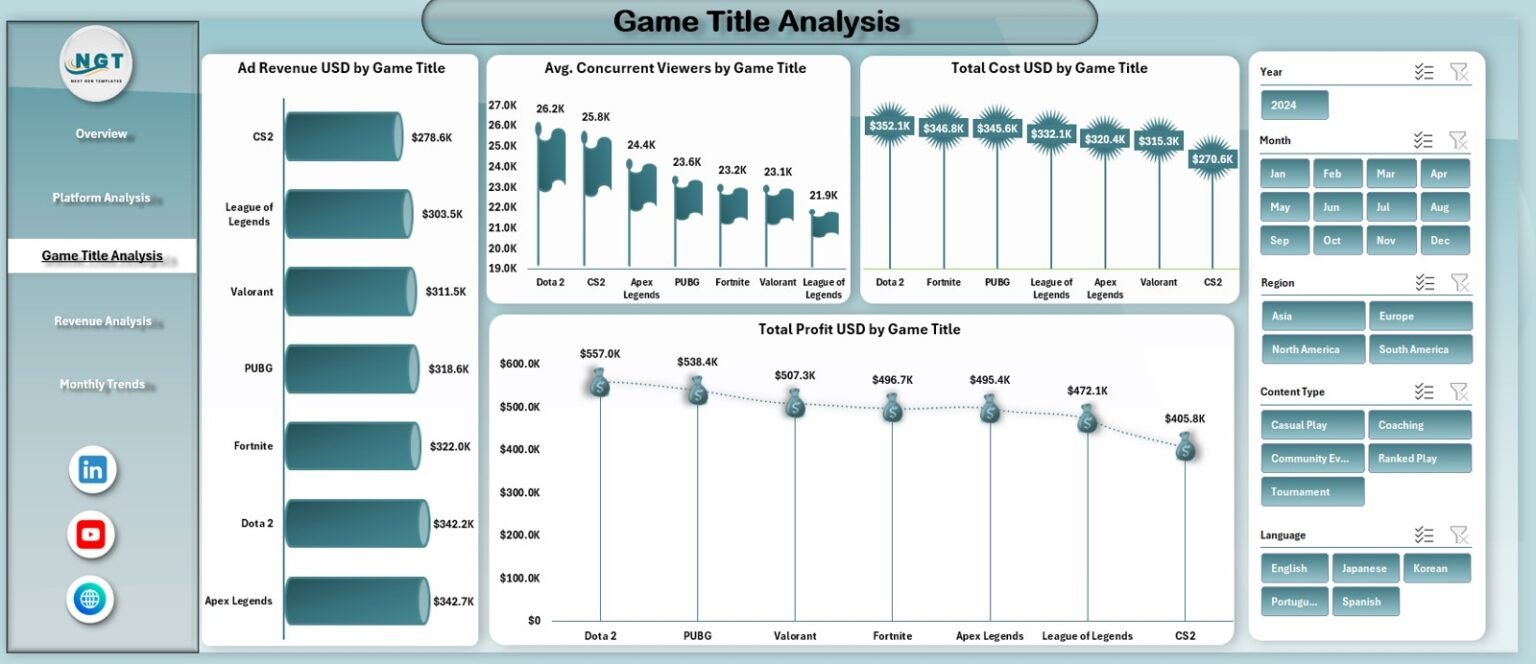 Esports Streaming Dashboard in Excel - Next Gen Templates