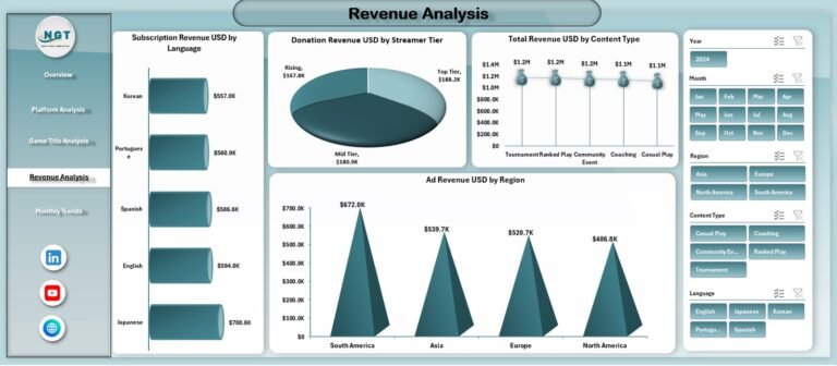 Esports Streaming Dashboard in Excel - Next Gen Templates