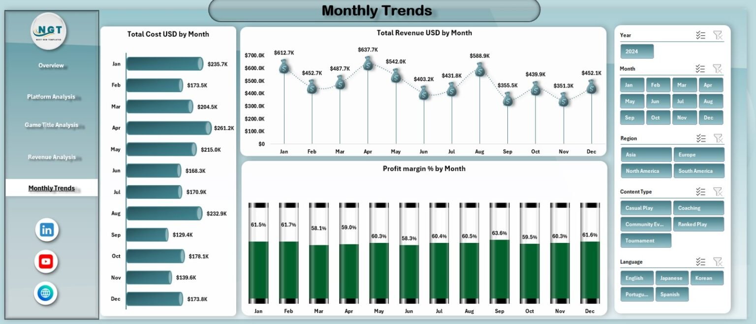 Esports Streaming Dashboard in Excel - Next Gen Templates