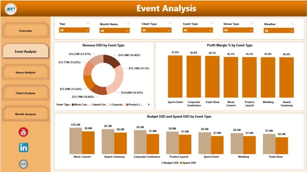 Event Production Dashboard in Power BI - Next Gen Templates