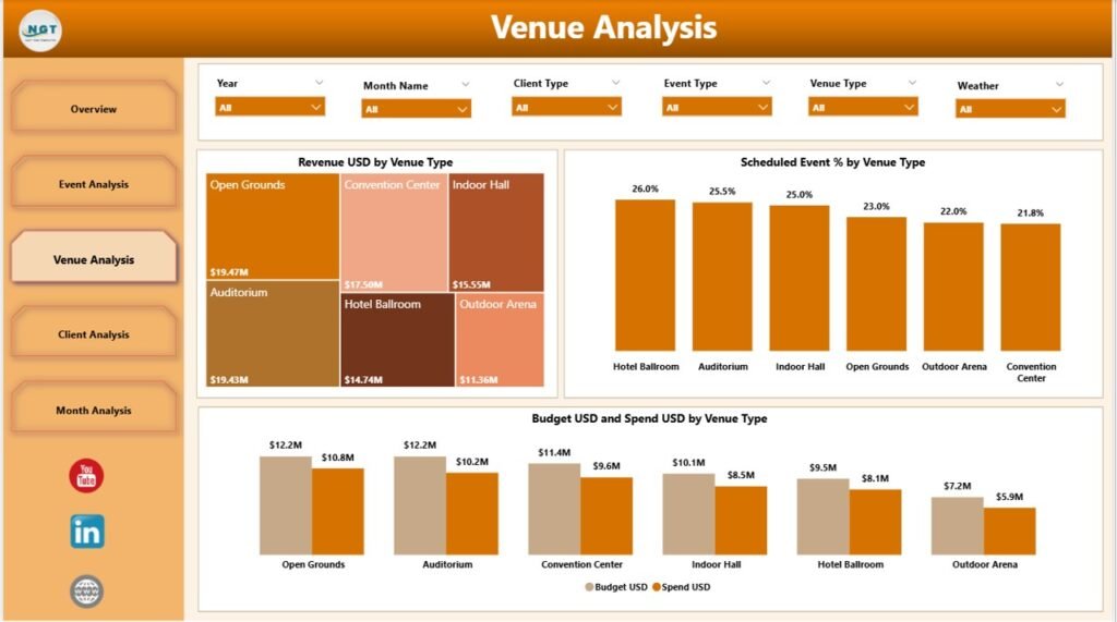 Event Production Dashboard in Power BI - Next Gen Templates