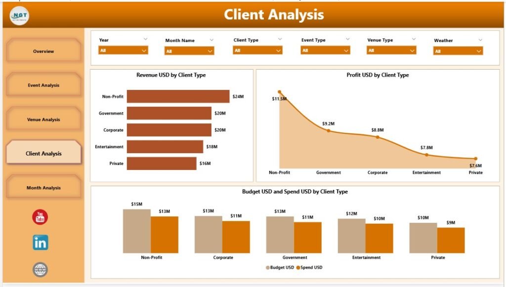 Event Production Dashboard in Power BI - Next Gen Templates