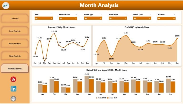 Event Production Dashboard in Power BI - Next Gen Templates