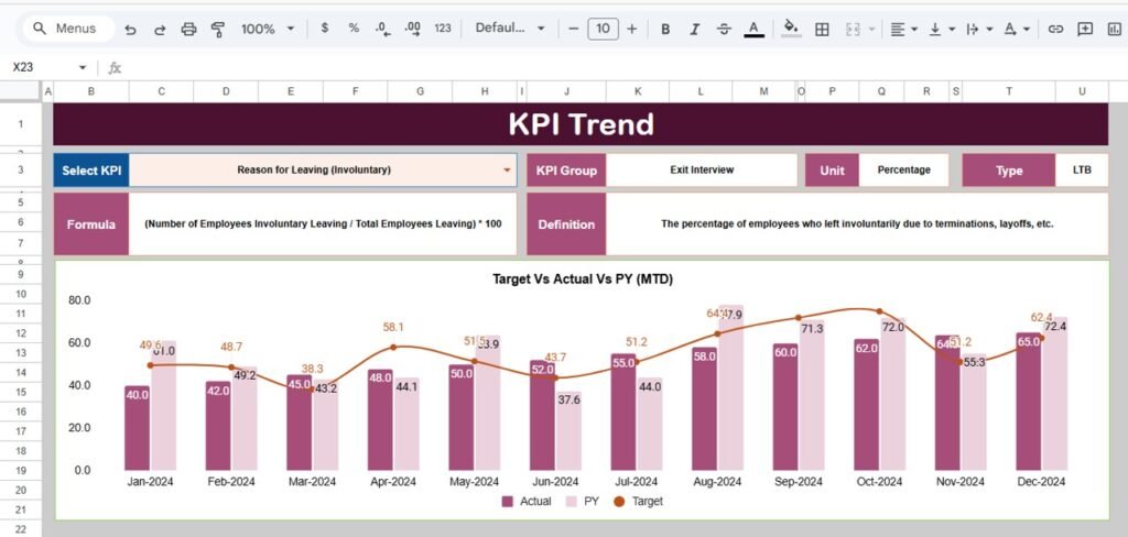 Exit Interview KPI Dashboard in Google Sheets - Next Gen Templates