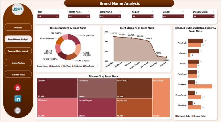 Fashion E-commerce Dashboard in Power BI - Next Gen Templates