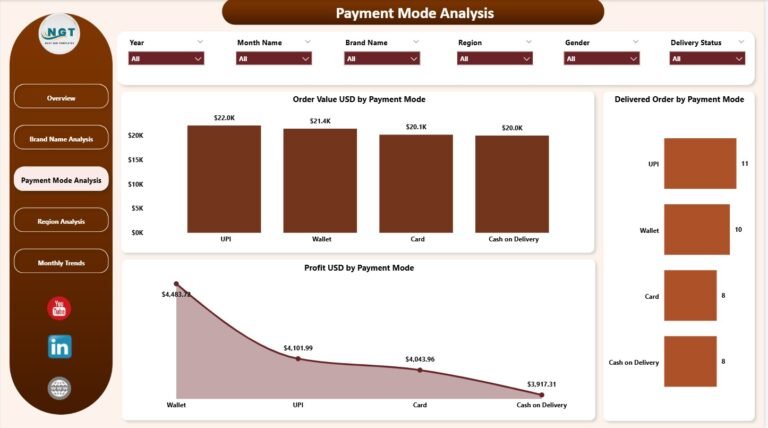 Fashion E-commerce Dashboard in Power BI - Next Gen Templates