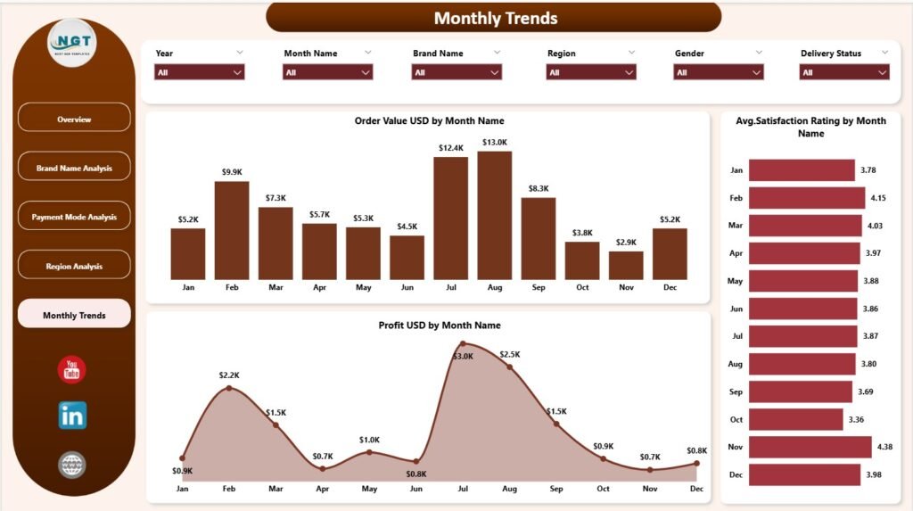 Fashion E-commerce Dashboard in Power BI - Next Gen Templates