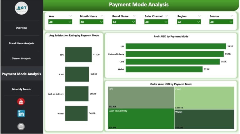 Fast Fashion Brands Dashboard in Power BI - Next Gen Templates