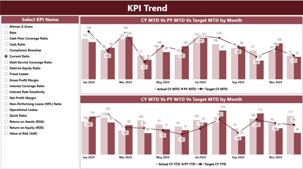 Financial Risk KPI Dashboard in Power BI - Next Gen Templates