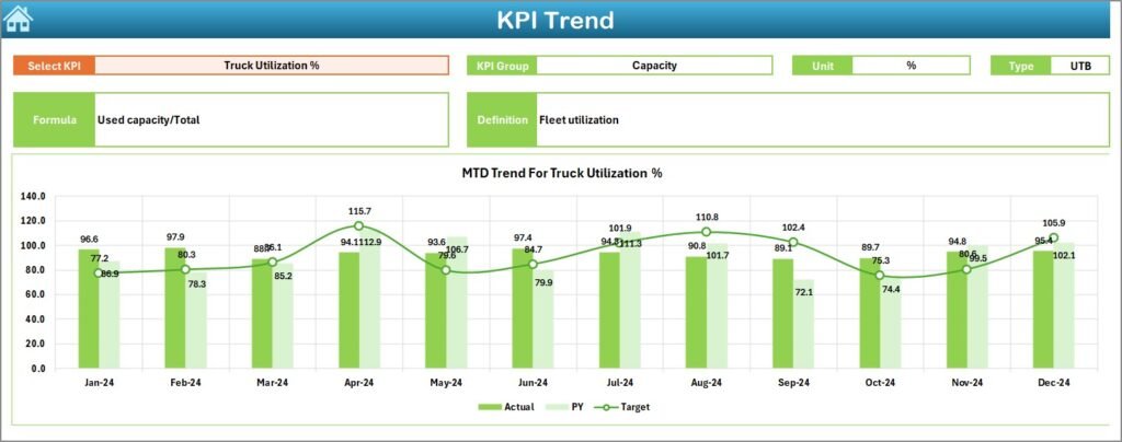 Freight Forwarding KPI Dashboard in Excel - Next Gen Templates