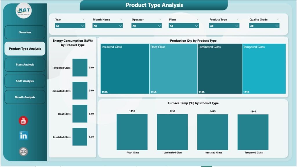 Glass Manufacturing Dashboard in Power BI - Next Gen Templates