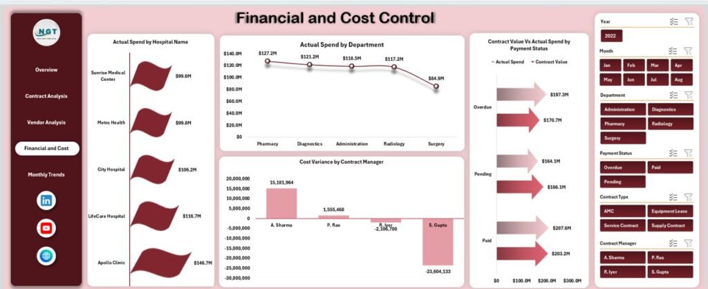 Health Contract Management Dashboard in Excel - Next Gen Templates